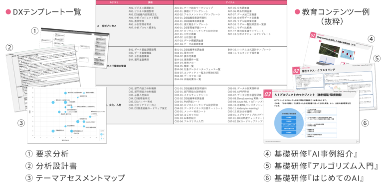 DX推進支援サービス | TDSE株式会社