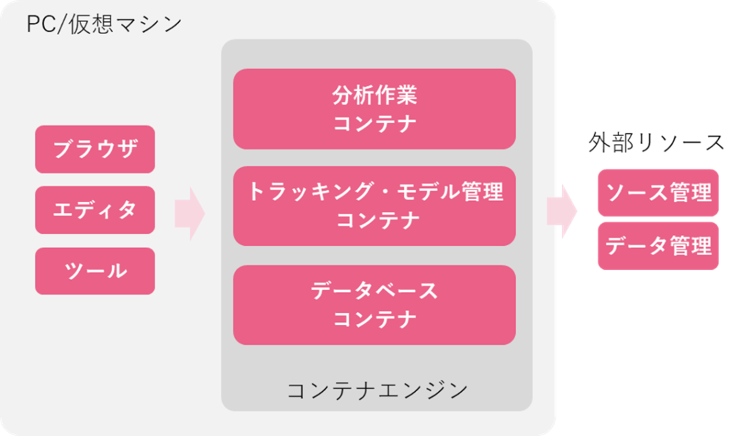 MLOps支援サービス | TDSE株式会社
