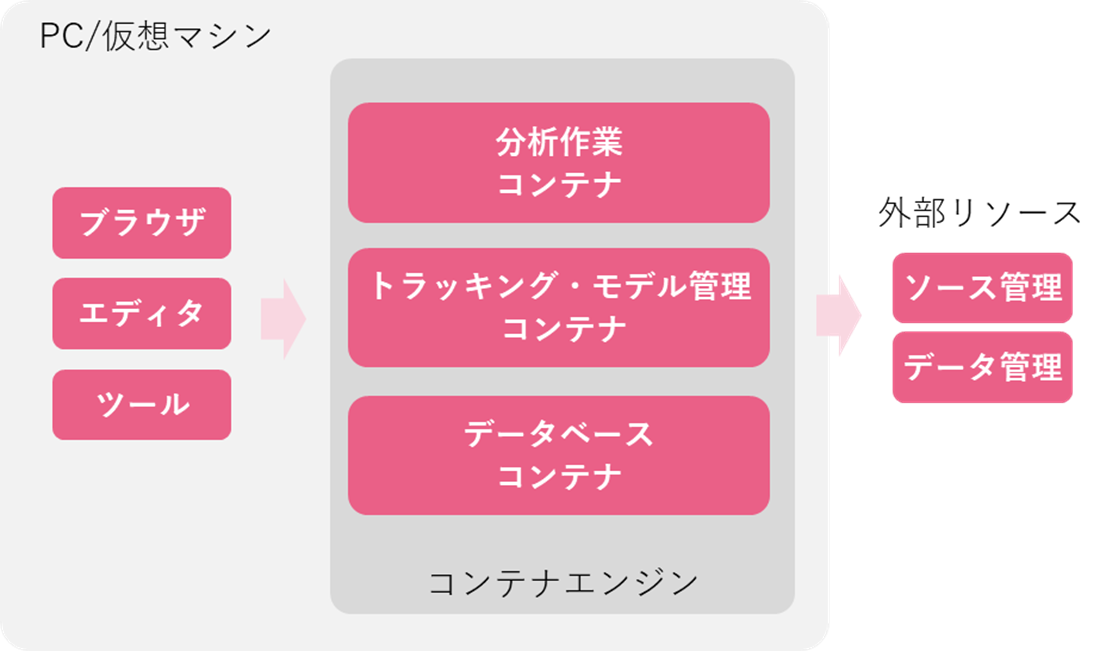 MLOps支援サービス | TDSE株式会社