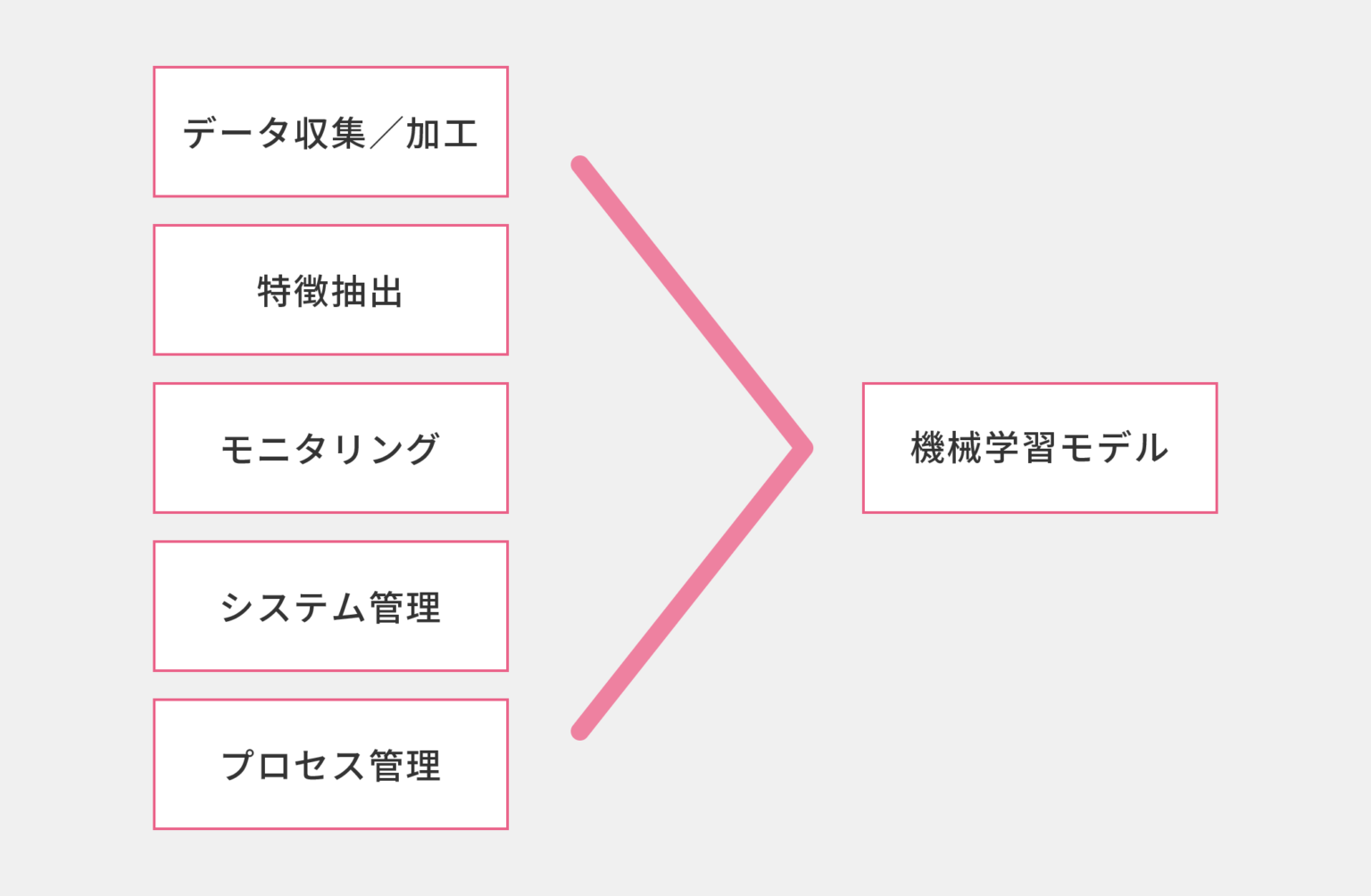 MLOps支援サービス | TDSE株式会社