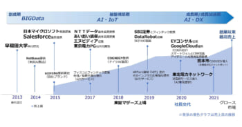 会社概要 | TDSE株式会社