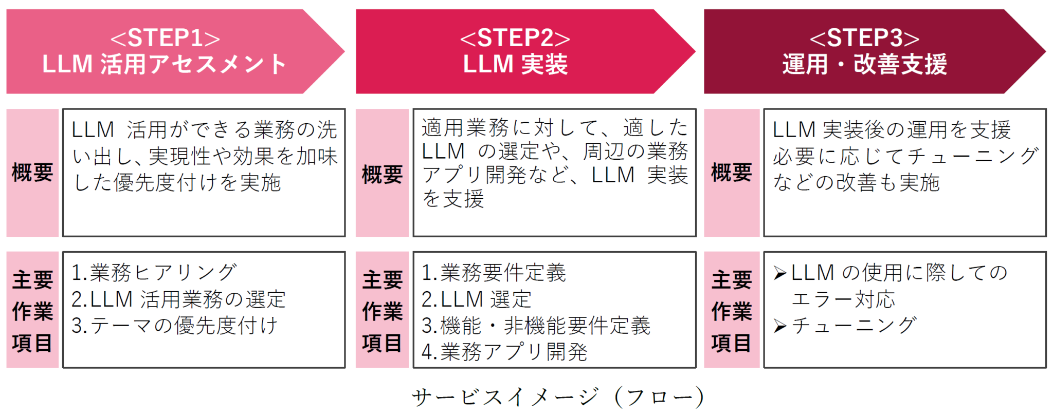 TDSE、複数の大規模言語モデル（LLM）を活用する 『LLM活用支援サービス』の提供開始 | TDSE株式会社
