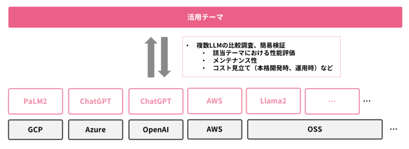 LLM活用支援サービス提供のTDSE、 「自社データ活用による大規模言語モデルの拡張（RAG）」 無料ダウンロード資料を公開 | TDSE株式会社