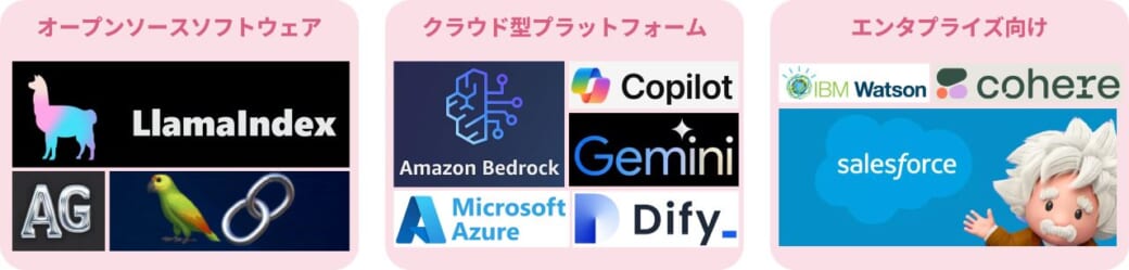 AIエージェントとは？ ChatGPTの次に来るAIを紹介 | TDSEマガジン | TDSE株式会社