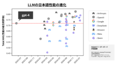 ビジネスを強化する生成AI活用①：オンプレミス＋ローカルLLMでセキュアな生成AI活用環境を整える | TDSEマガジン | TDSE株式会社