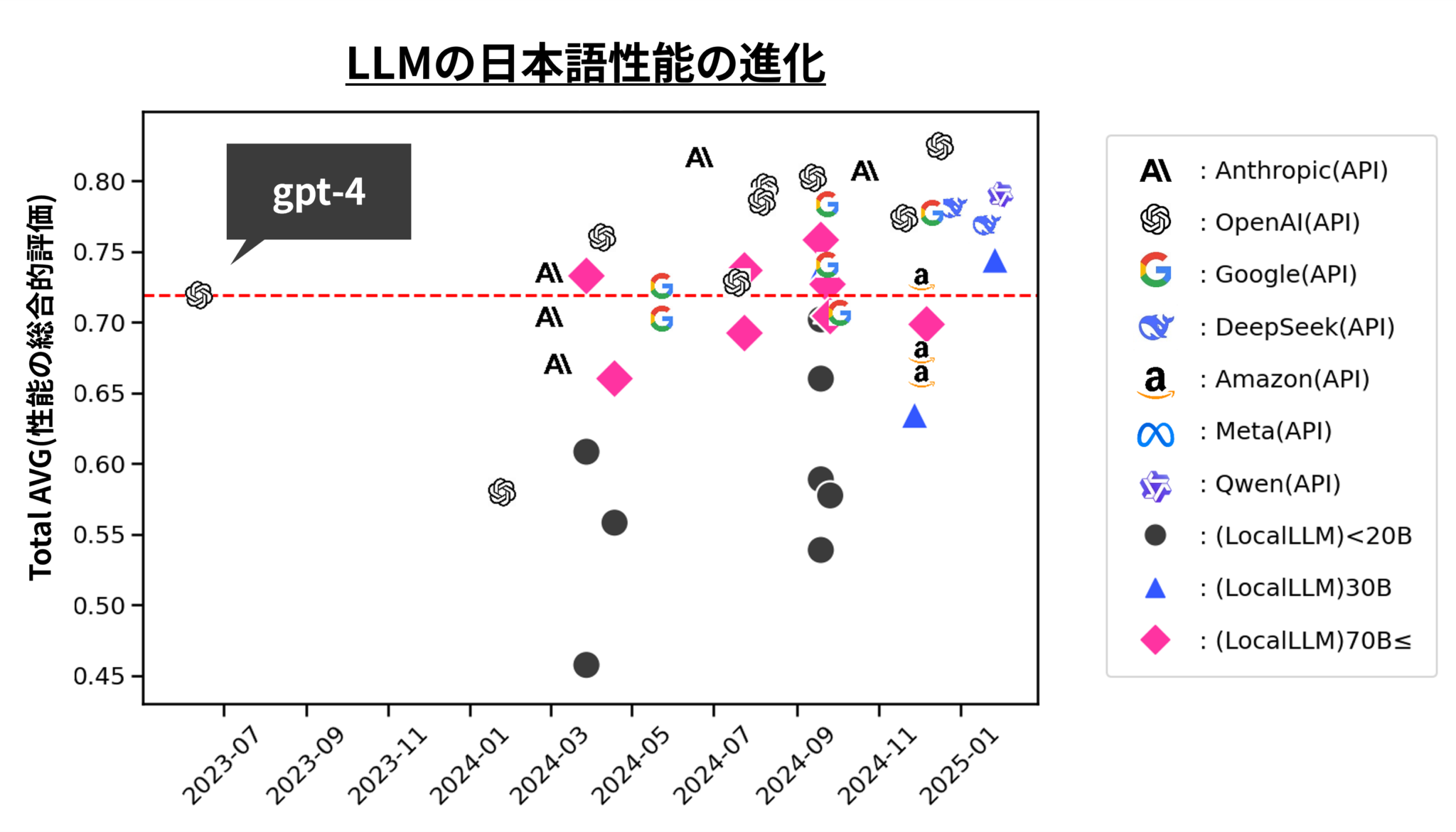 ビジネスを強化する生成AI活用①：オンプレミス＋ローカルLLMでセキュアな生成AI活用環境を整える | TDSEマガジン | TDSE株式会社