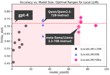 ビジネスを強化する生成AI活用①：オンプレミス＋ローカルLLMでセキュアな生成AI活用環境を整える | TDSEマガジン | TDSE株式会社